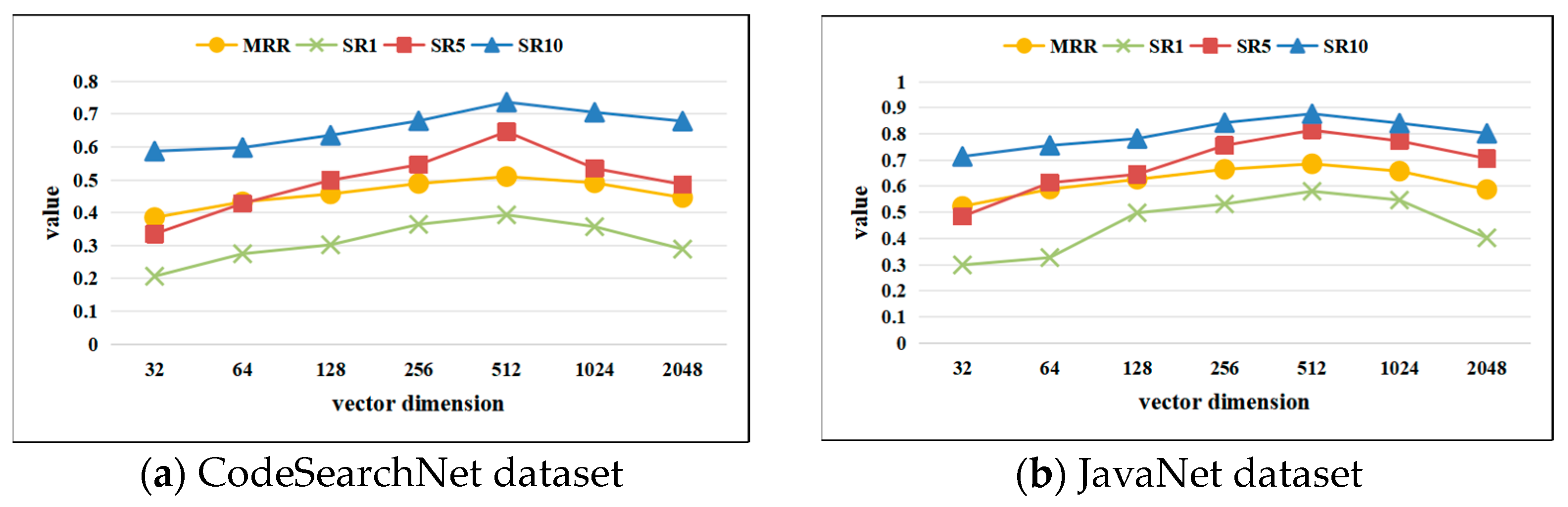 Deep Semantics-Enhanced Neural Code Search