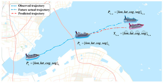 Using LSTM with Trajectory Point Correlation and Temporal Pattern ...