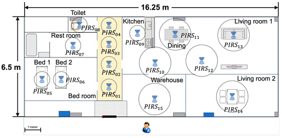 Spatiotemporal Cleaning of PIR Sensor Data for Elderly Movement Monitoring