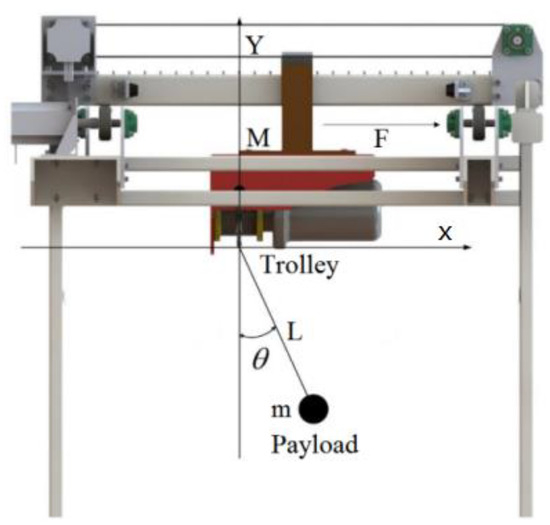 Anti-Sway Adaptive Fast Terminal Sliding Mode Control Based on the Finite-Time State Observer ...