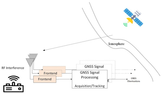 An Anti-Interference Method Based on Energy Residual Searching in GNSS ...