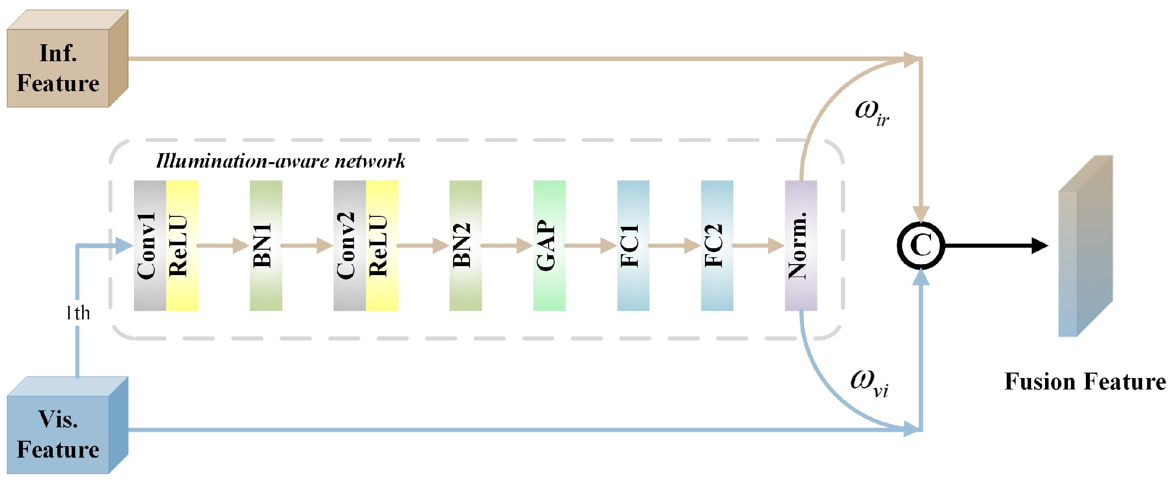 DuSiamIE: A Lightweight Multidimensional Infrared-Enhanced RGBT Tracking Algorithm for Edge ...