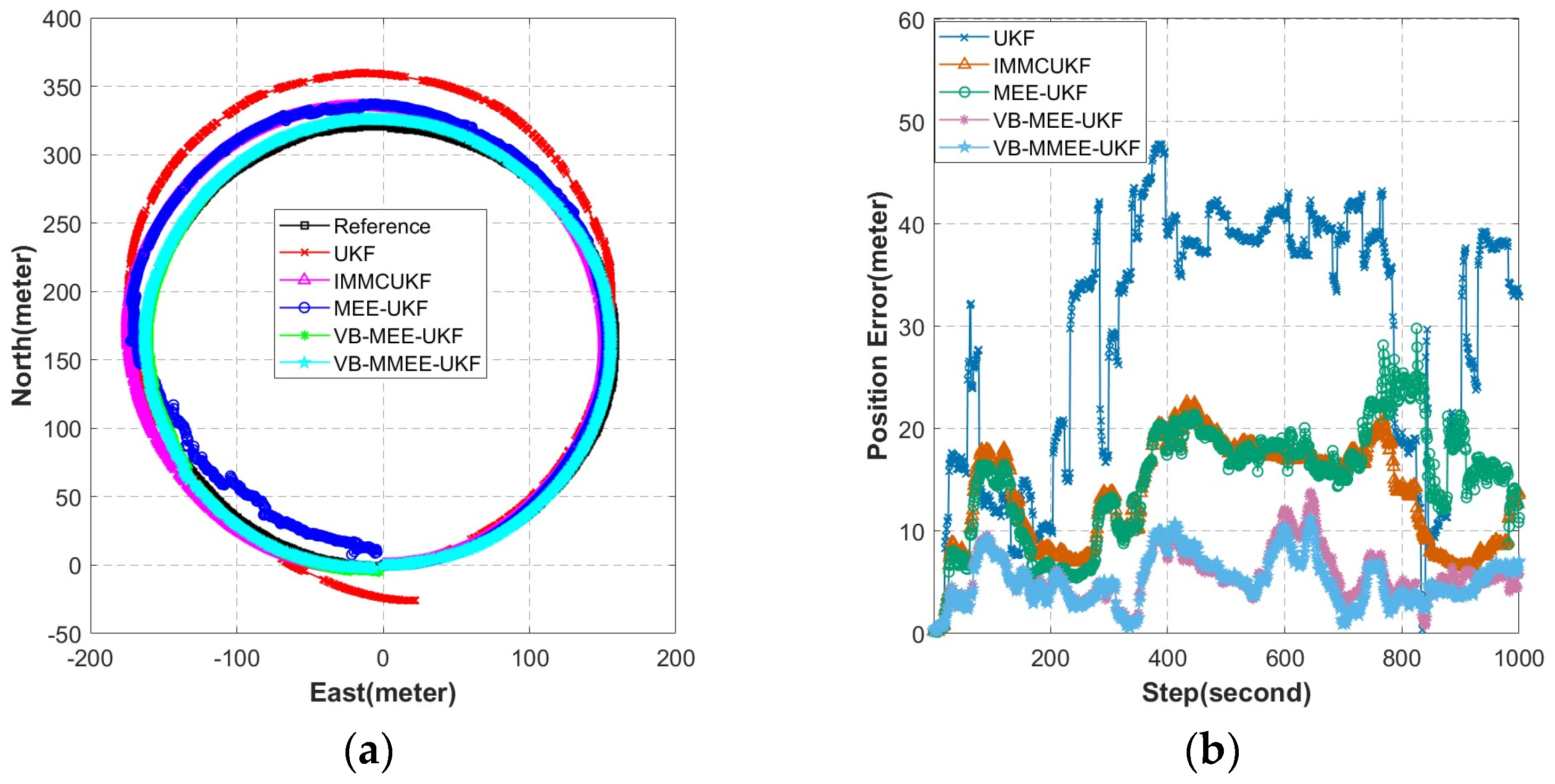 An Integrated Navigation Algorithm for Underwater Vehicles Improved by ...