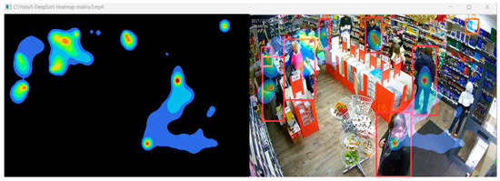 Advanced Customer Behavior Tracking and Heatmap Analysis with YOLOv5 ...