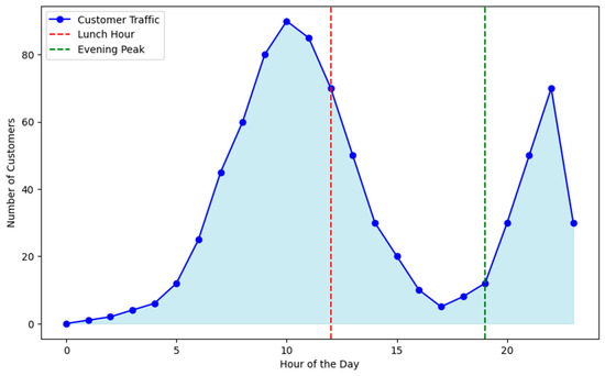 Advanced Customer Behavior Tracking and Heatmap Analysis with YOLOv5 ...