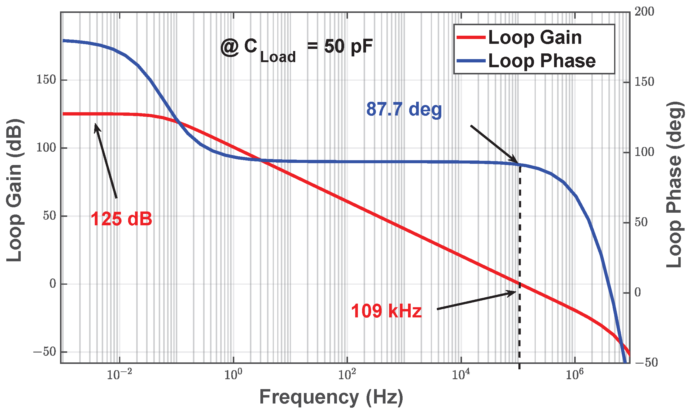 A Fully Integrated 1.8 V Low-Power LDO Regulator with Dynamic Transient Control for SoC Applications