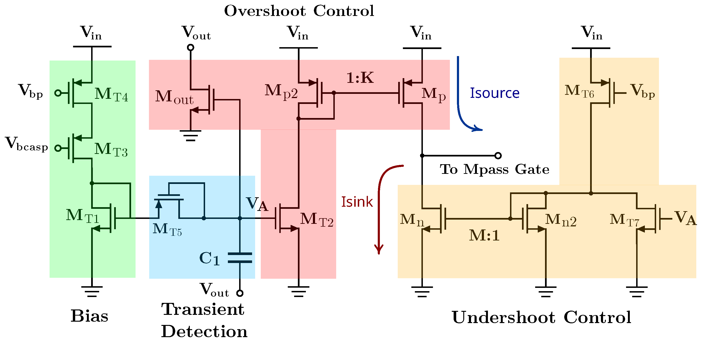 A Fully Integrated 1.8 V Low-Power LDO Regulator with Dynamic Transient Control for SoC Applications