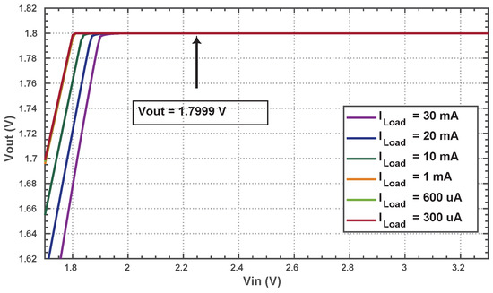 A Fully Integrated 1.8 V Low-Power LDO Regulator with Dynamic Transient ...