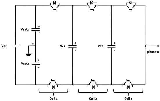 Advances and Perspectives in Multilevel Converters: A Comprehensive Review
