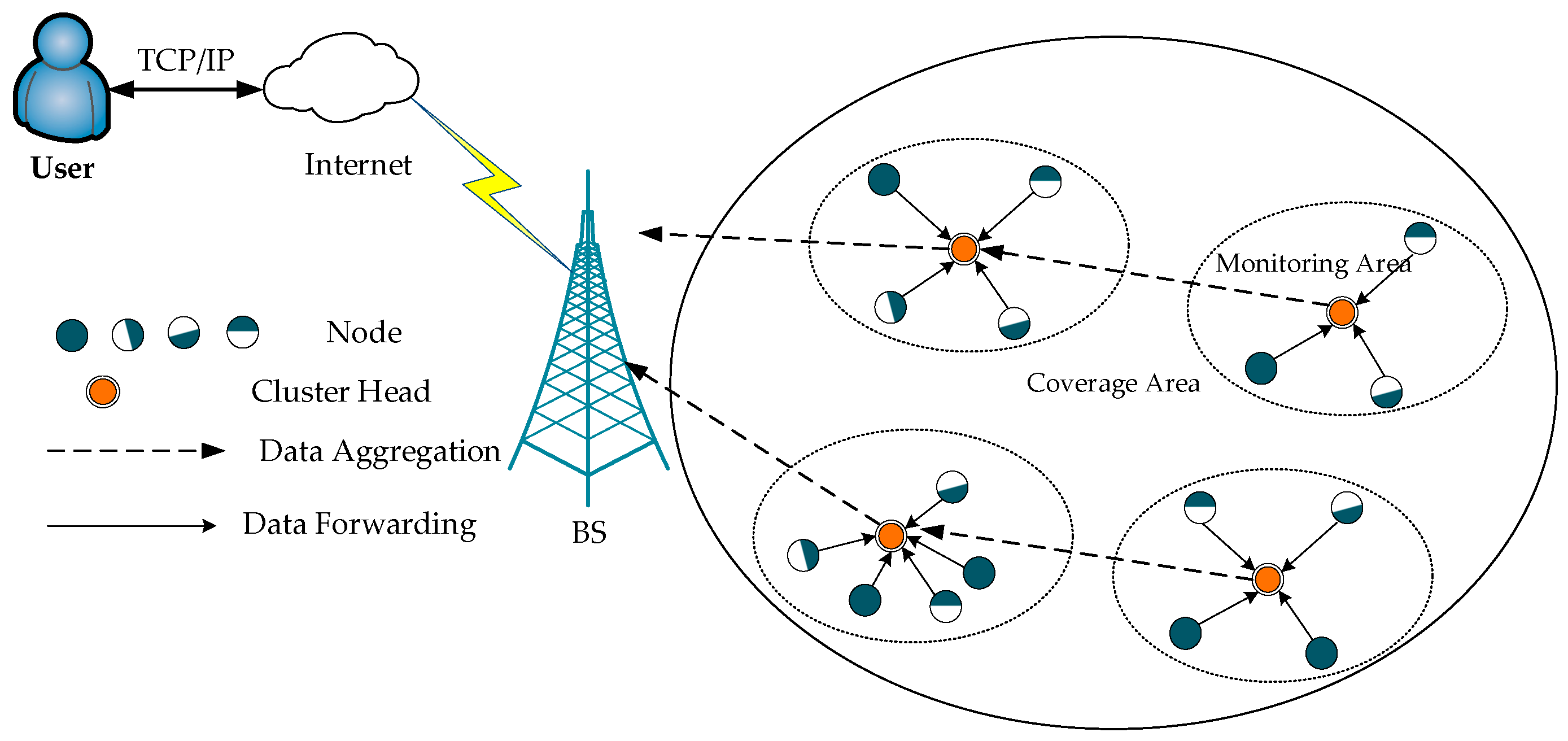 Research on High-Efficiency Routing Protocols for HWSNs Based on Deep Reinforcement Learning