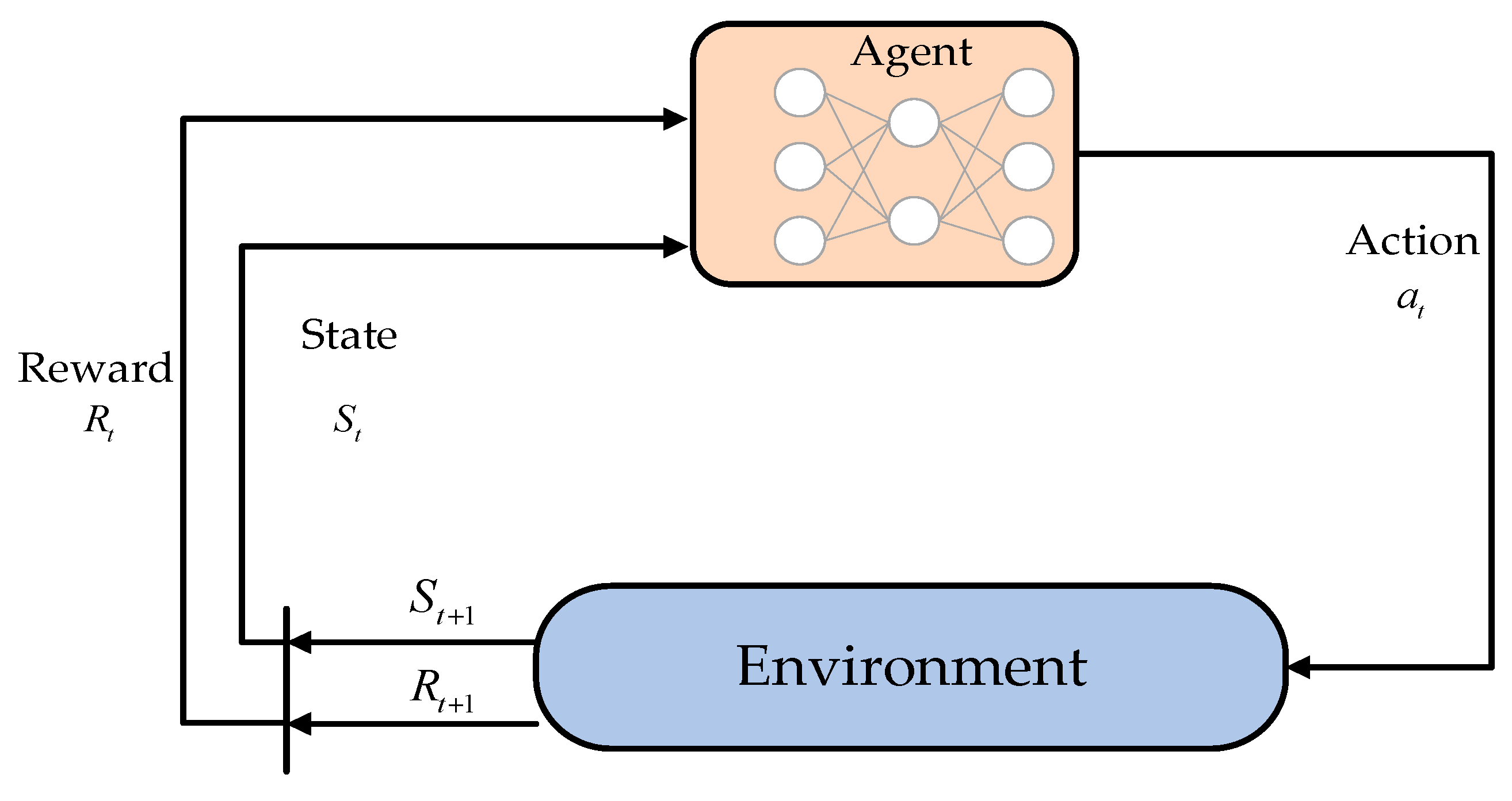 Research on High-Efficiency Routing Protocols for HWSNs Based on Deep Reinforcement Learning