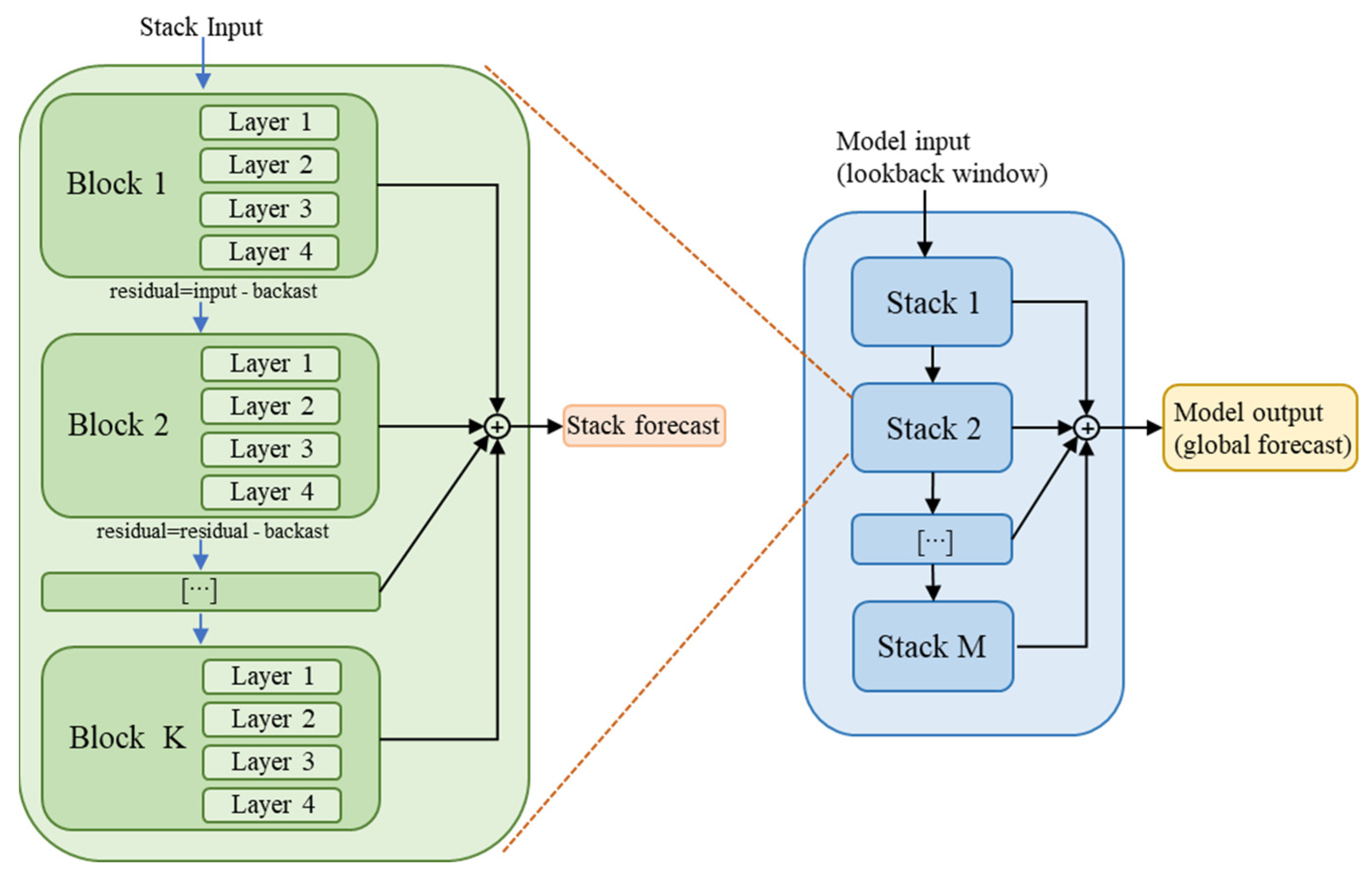 Advanced Predictive Modeling of Tight Gas Production Leveraging Transfer Learning Techniques