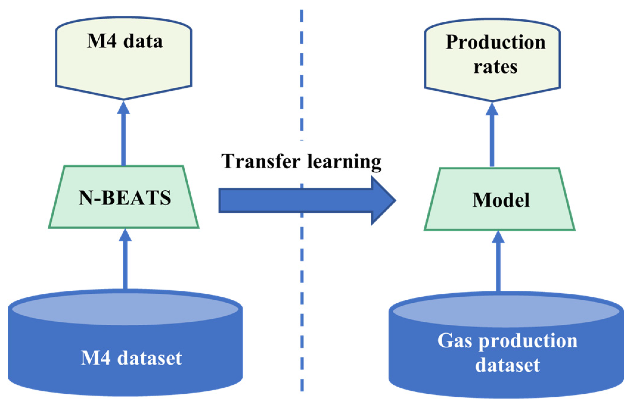 Advanced Predictive Modeling of Tight Gas Production Leveraging ...