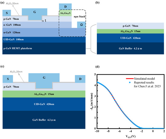 TCAD Simulation of an E-Mode Heterojunction Bipolar p-FET with Imax ...