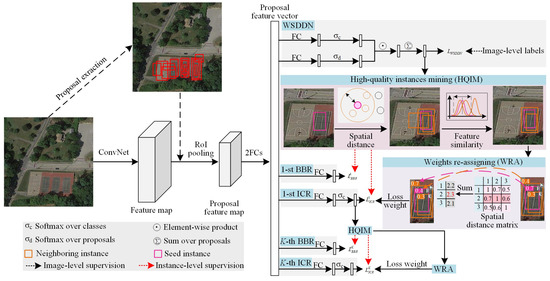 High-Quality Instance Mining and Weight Re-Assigning for Weakly Supervised Object Detection in ...