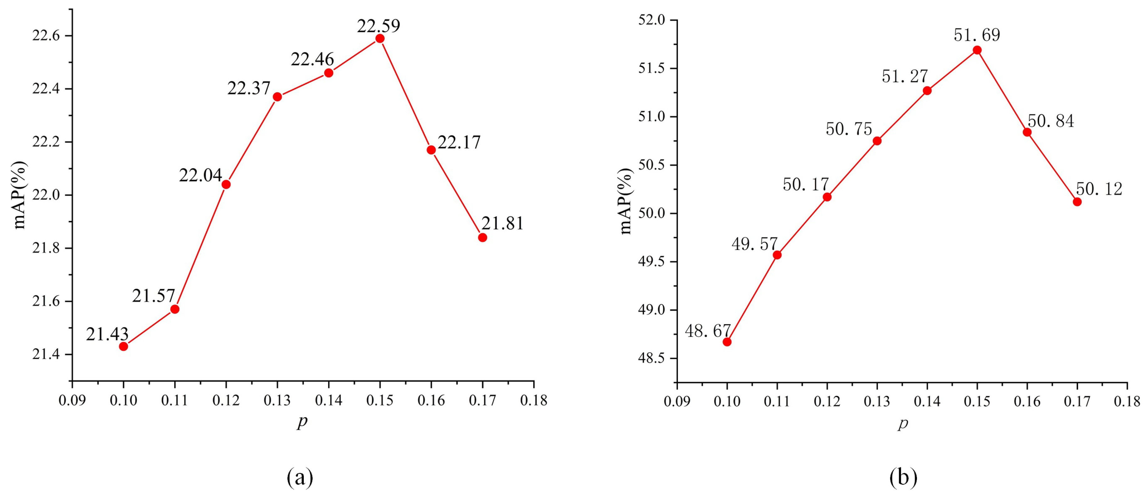 High-Quality Instance Mining and Weight Re-Assigning for Weakly Supervised Object Detection in ...