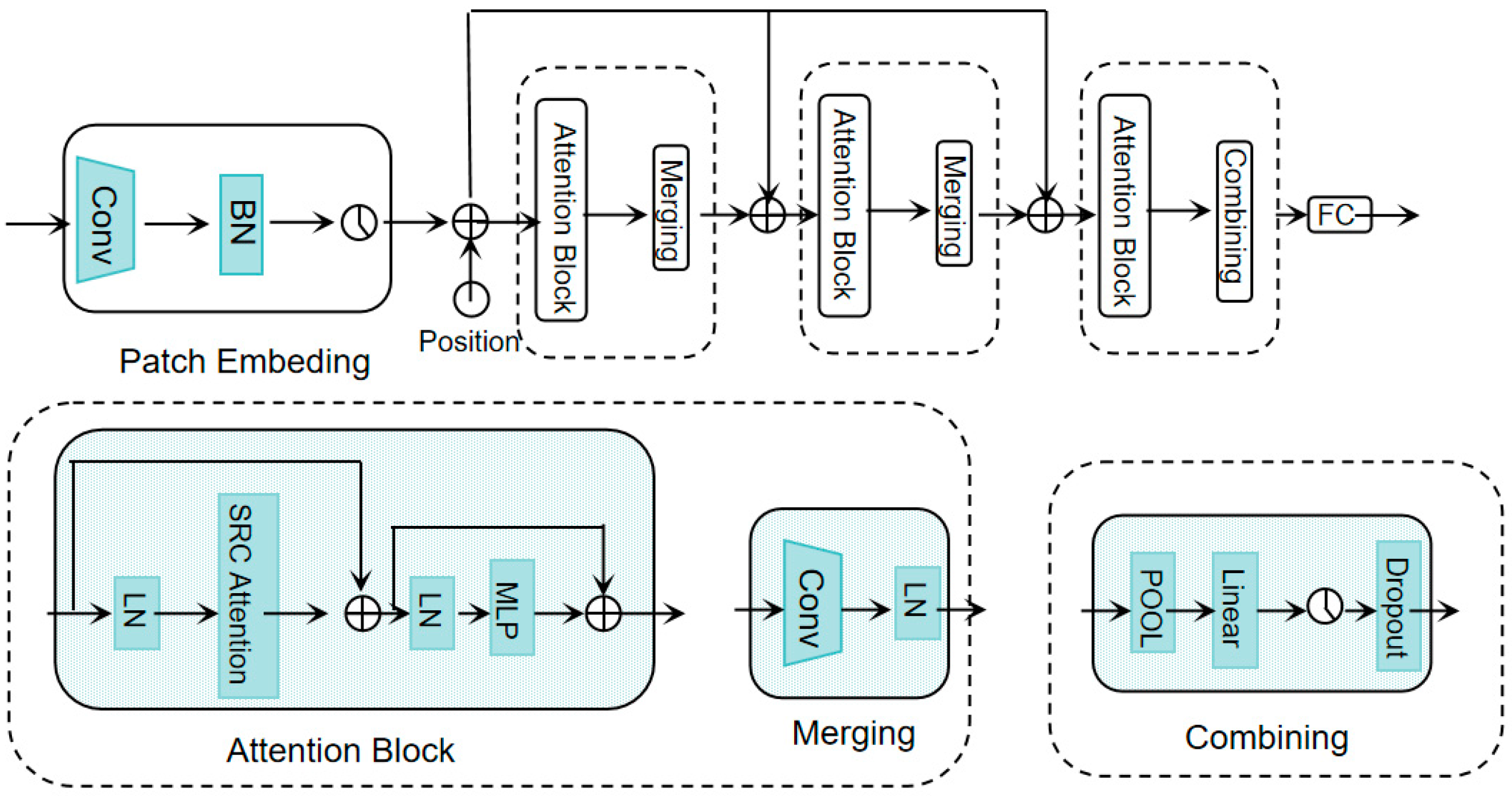 SVTR-SRNet: A Deep Learning Model for Scene Text Recognition via SVTR Framework and Spatial ...