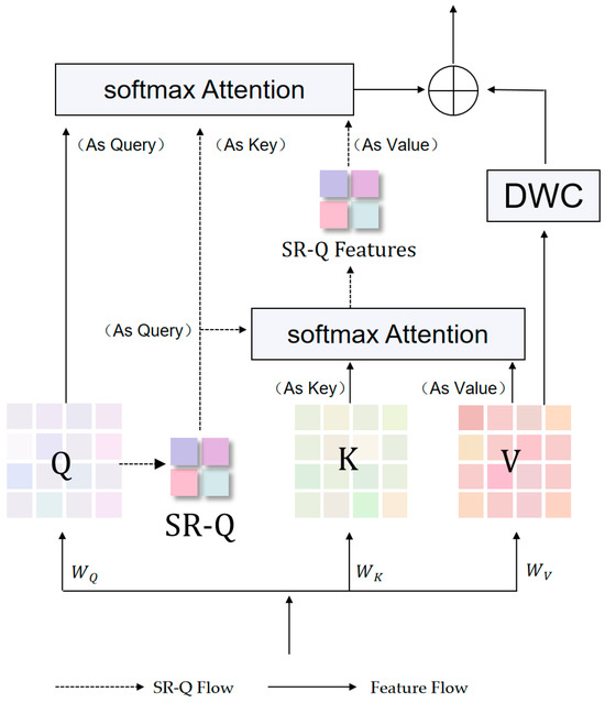 SVTR-SRNet: A Deep Learning Model for Scene Text Recognition via SVTR Framework and Spatial ...