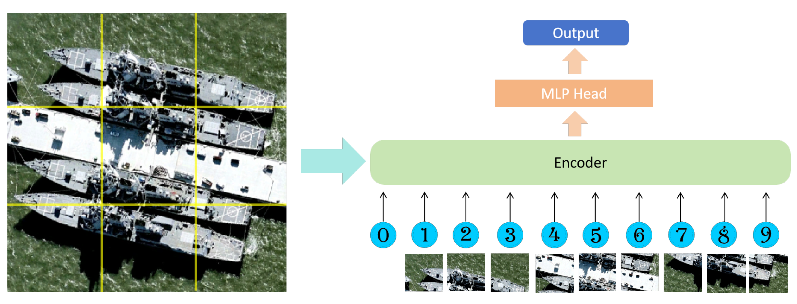 MBSDet: A Novel Method for Marine Object Detection in Aerial Imagery with Complex Background ...