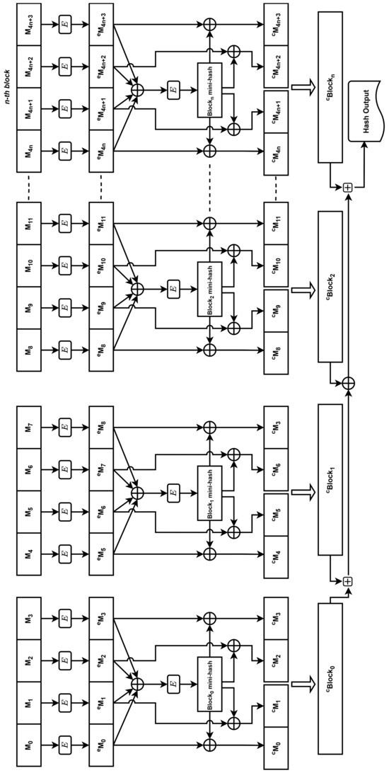 Design and Performance Analysis of a SPECK-Based Lightweight Hash Function