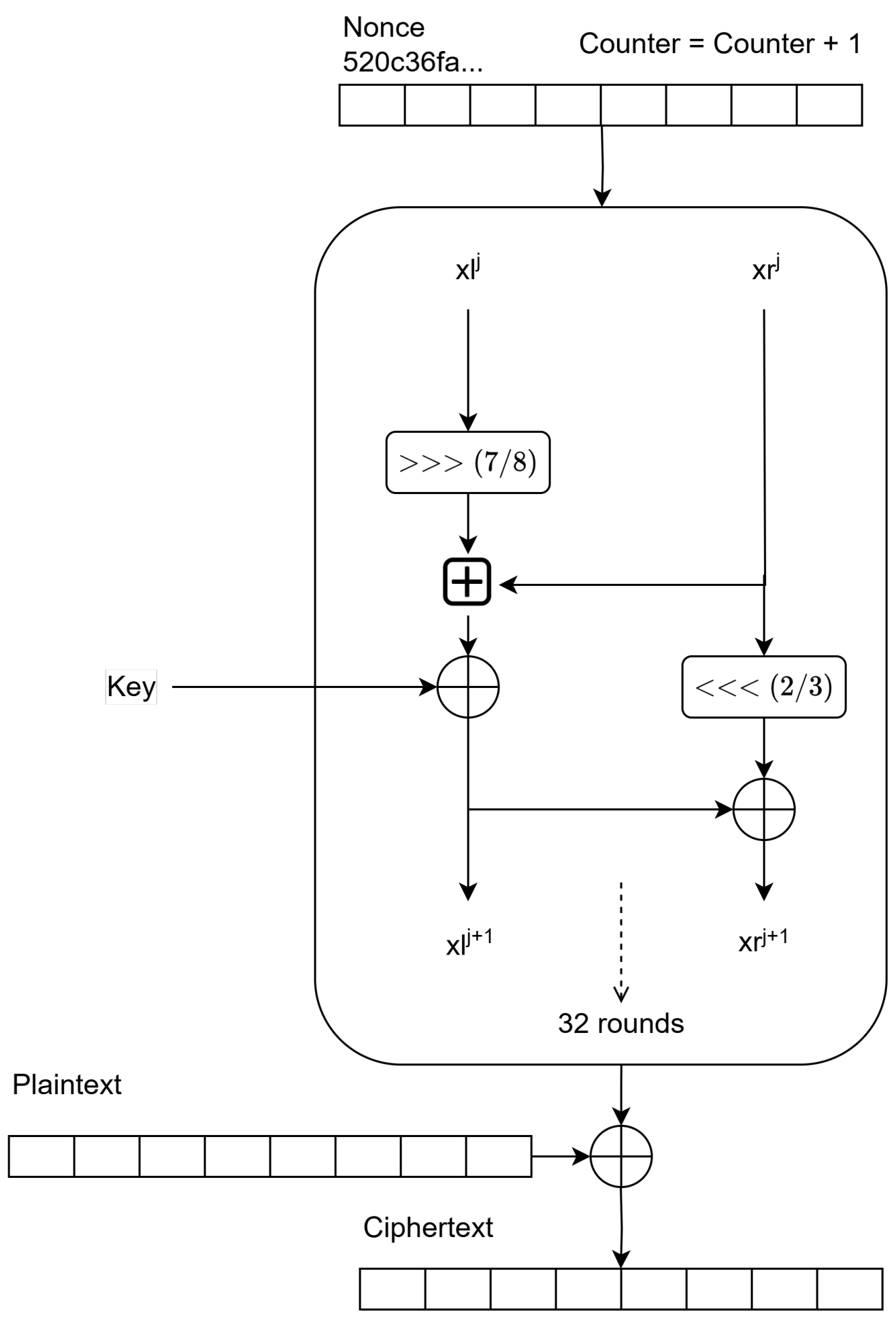 Design and Performance Analysis of a SPECK-Based Lightweight Hash Function