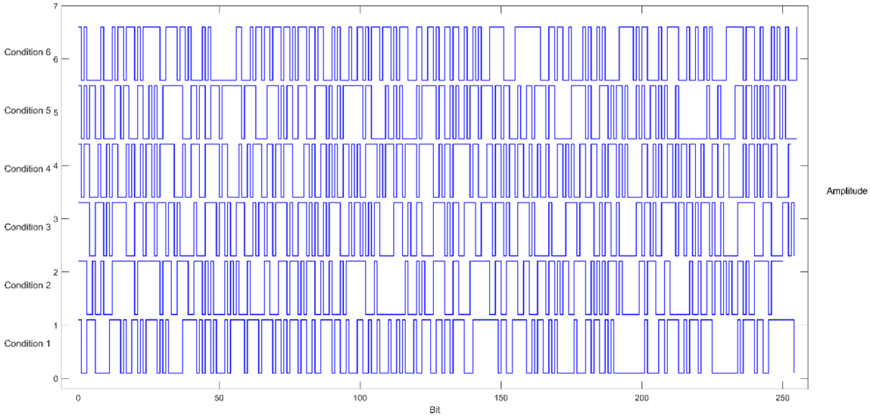 Design and Performance Analysis of a SPECK-Based Lightweight Hash Function
