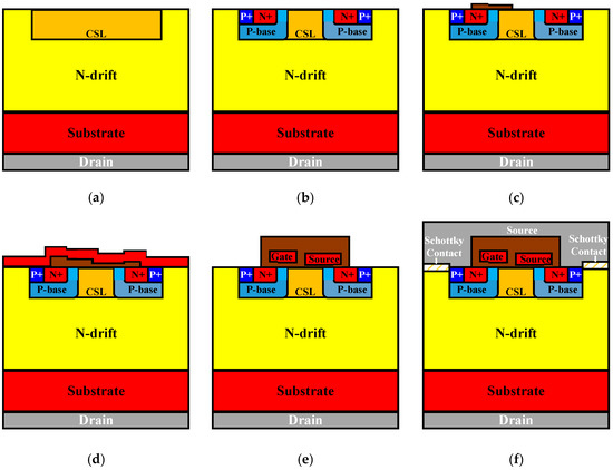 Integrated Junction Barrier Schottky Diode and MOS-Channel Diode in SiC ...