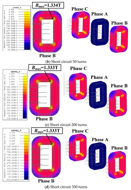 Study on the Characteristics of Turn-to-Turn Short Circuit Faults in ...
