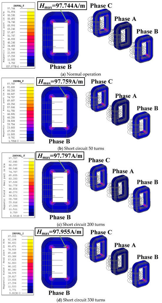 Study on the Characteristics of Turn-to-Turn Short Circuit Faults in ...