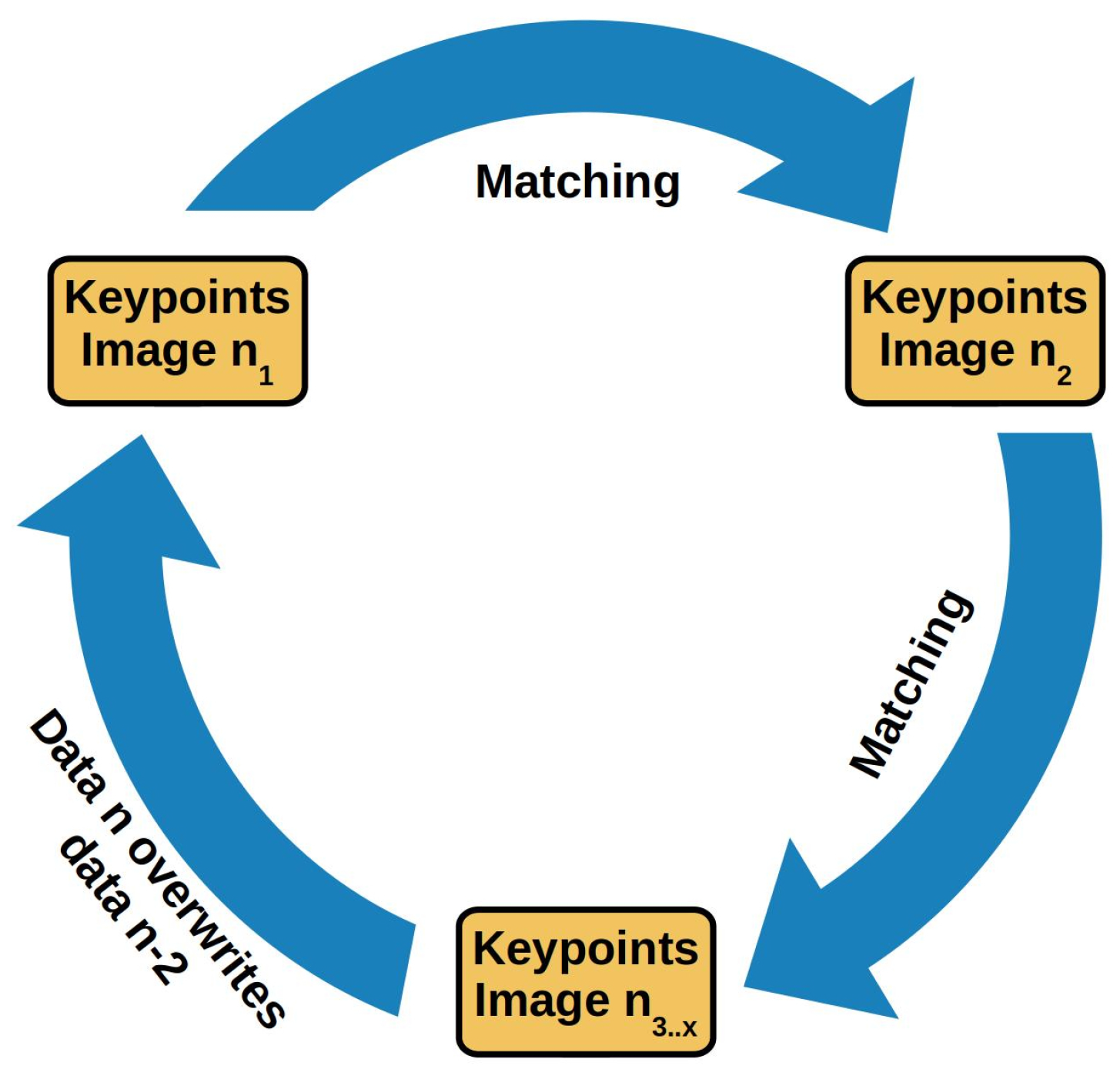 Implementation of an FPGA-Based System to Process Images and Match Keypoints on High-Resolution ...