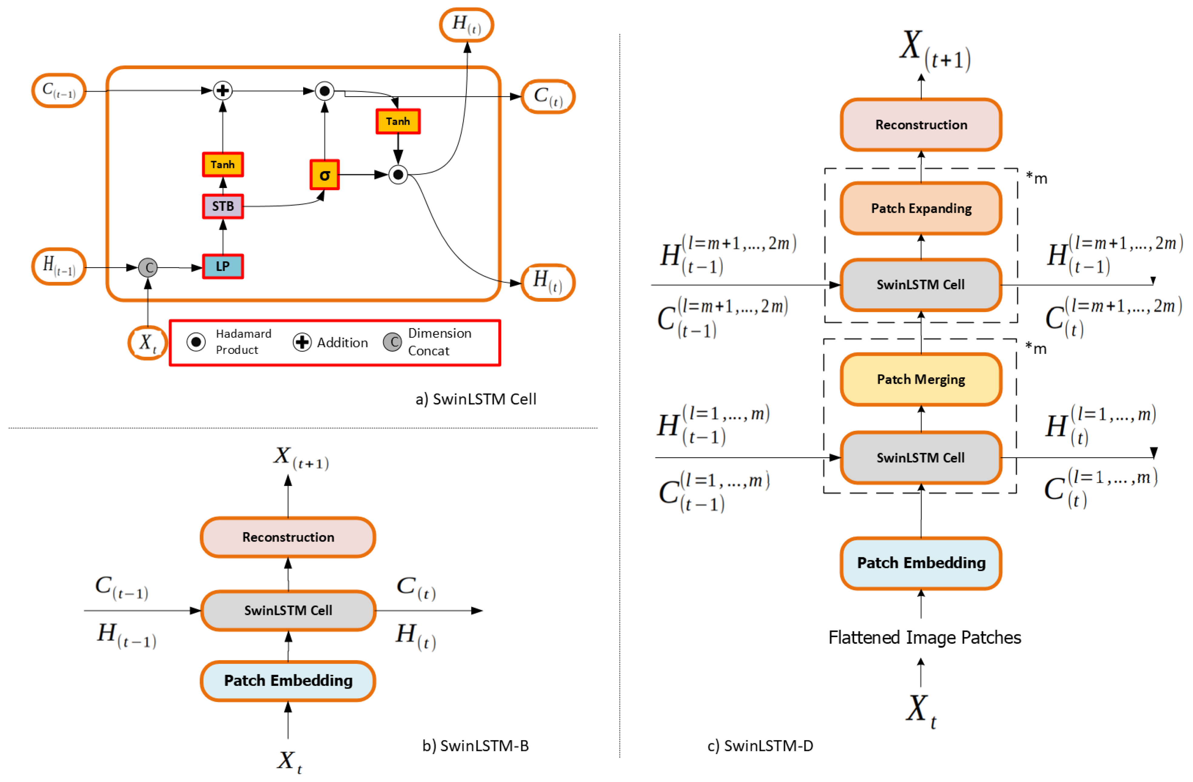 Vision-Based Prediction of Flashover Using Transformers and Convolutional Long Short-Term Memory ...