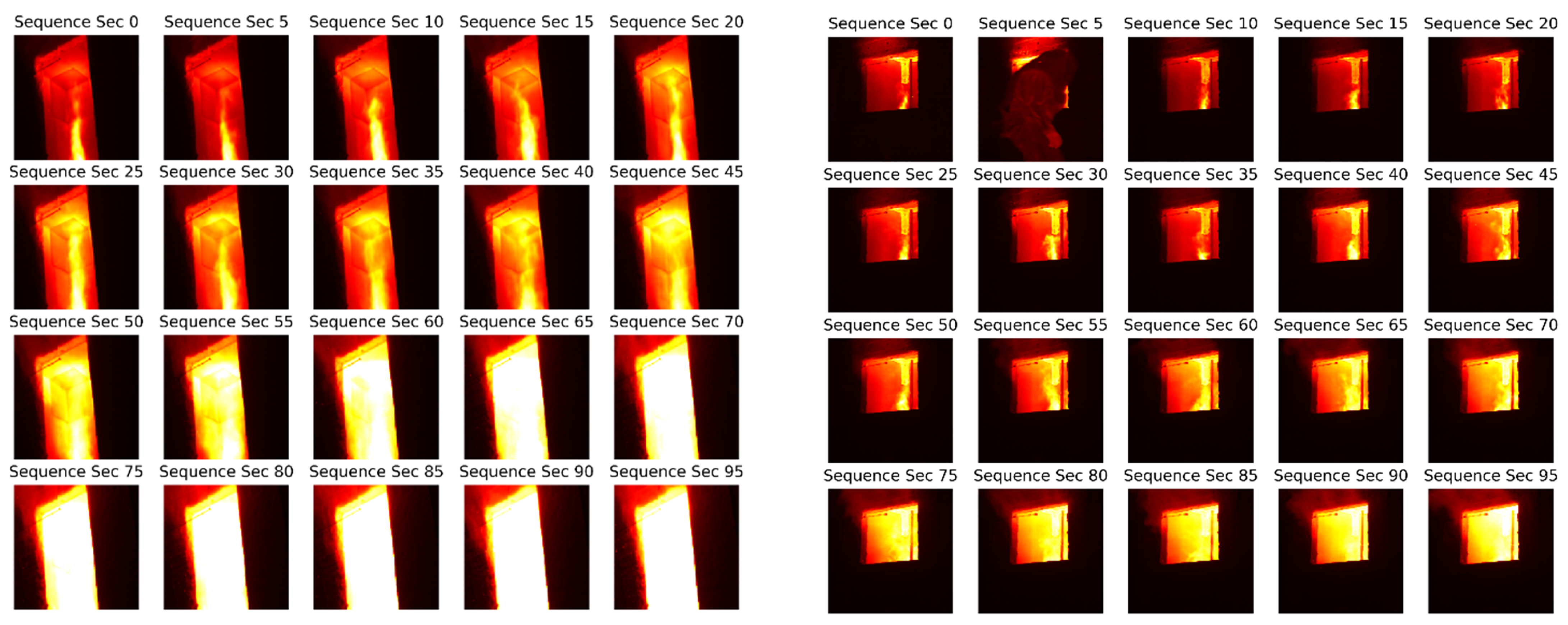 Vision-Based Prediction of Flashover Using Transformers and ...