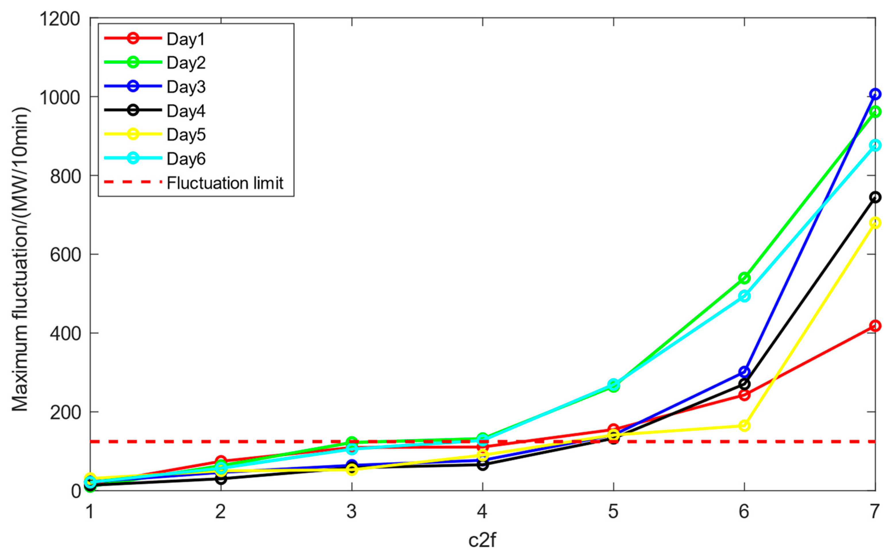 Hydro–Wind–PV–Integrated Operation Optimization and Ultra-Short-Term HESS Configuration