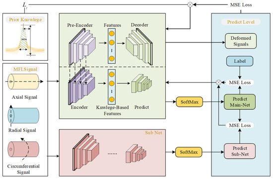 An Inversion Method Based on Prior Knowledge for Deep Cascading ...