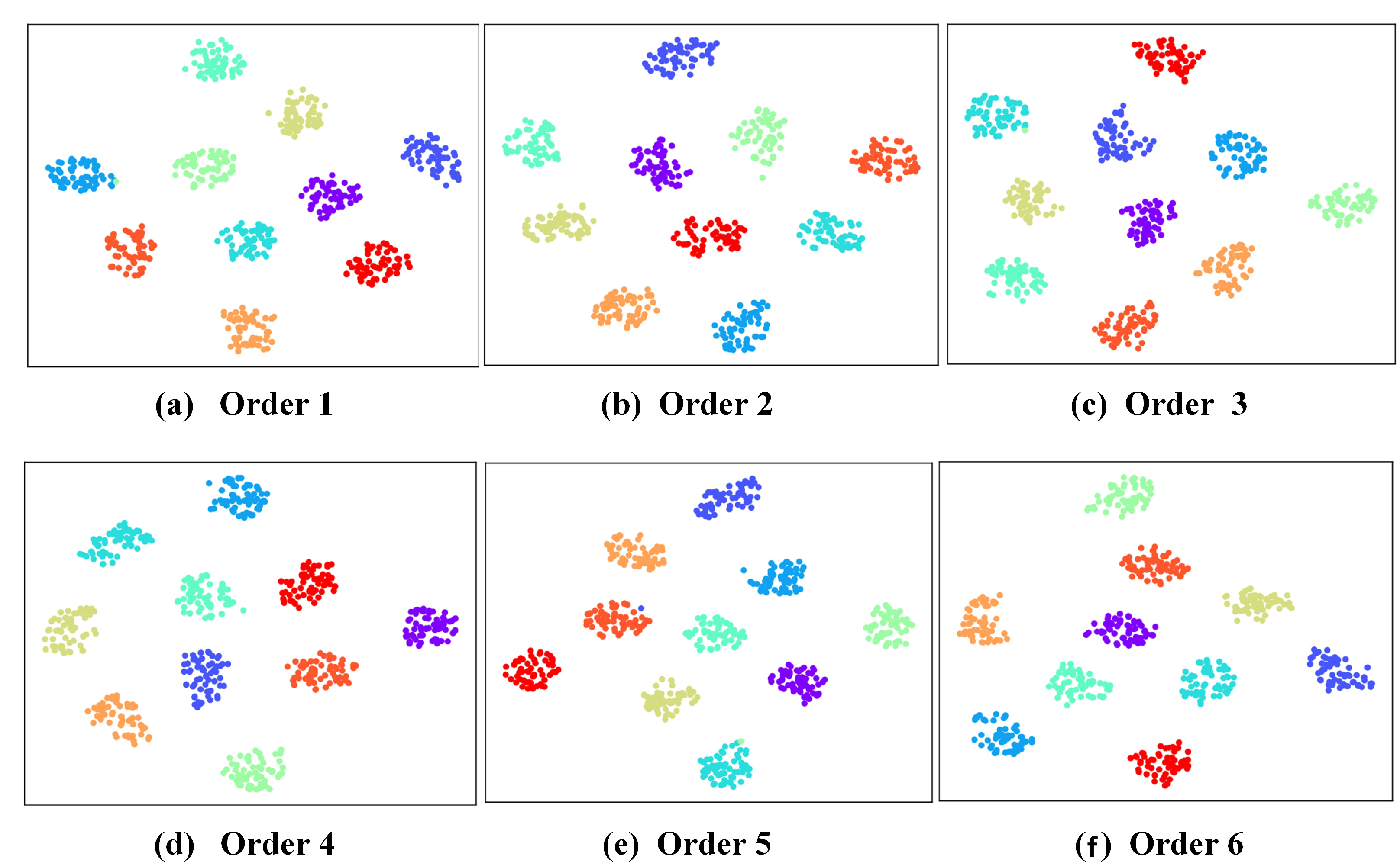 Self-Supervised, Multi-View, Semantics-Aware Anchor Clustering