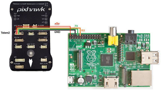 A Survey of Open-Source UAV Autopilots