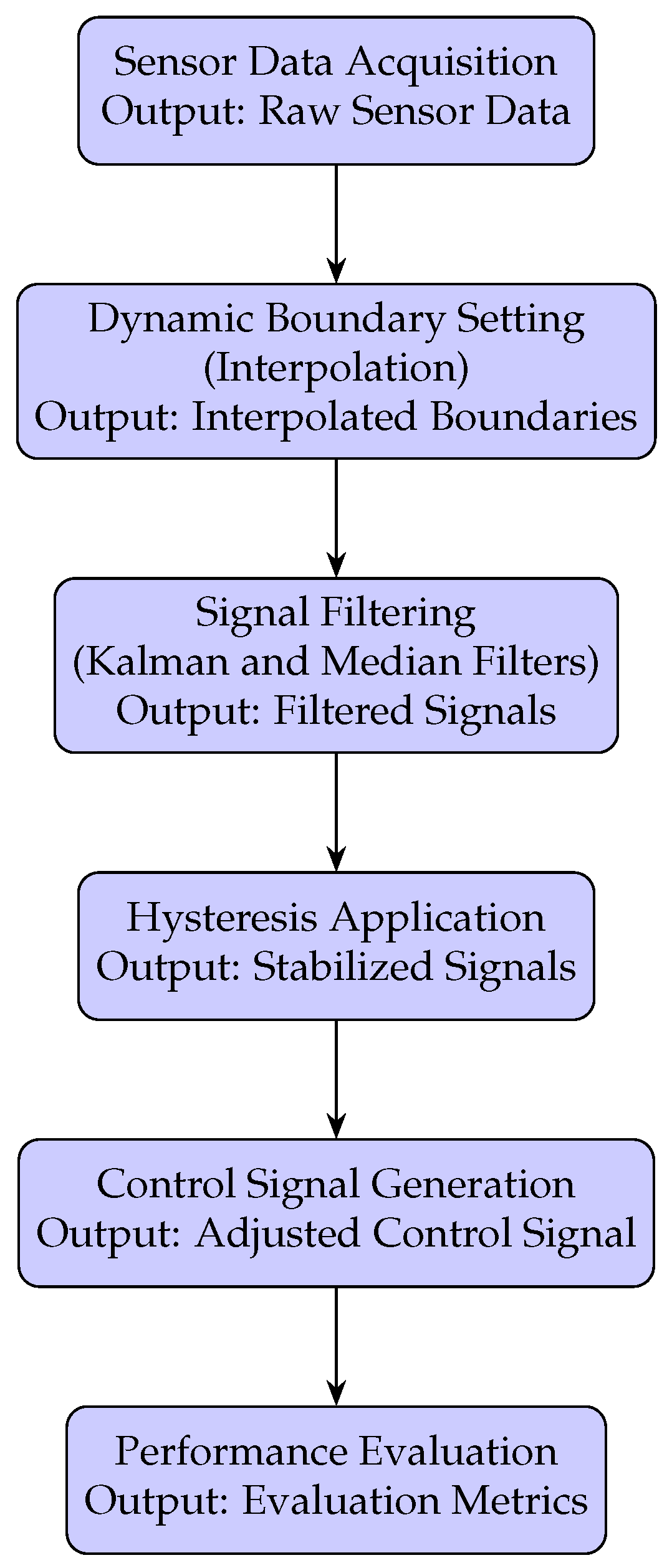 DEFT: A Dynamic Environmental Filtering and Thresholding Algorithm for Adaptive Headlamp Control ...
