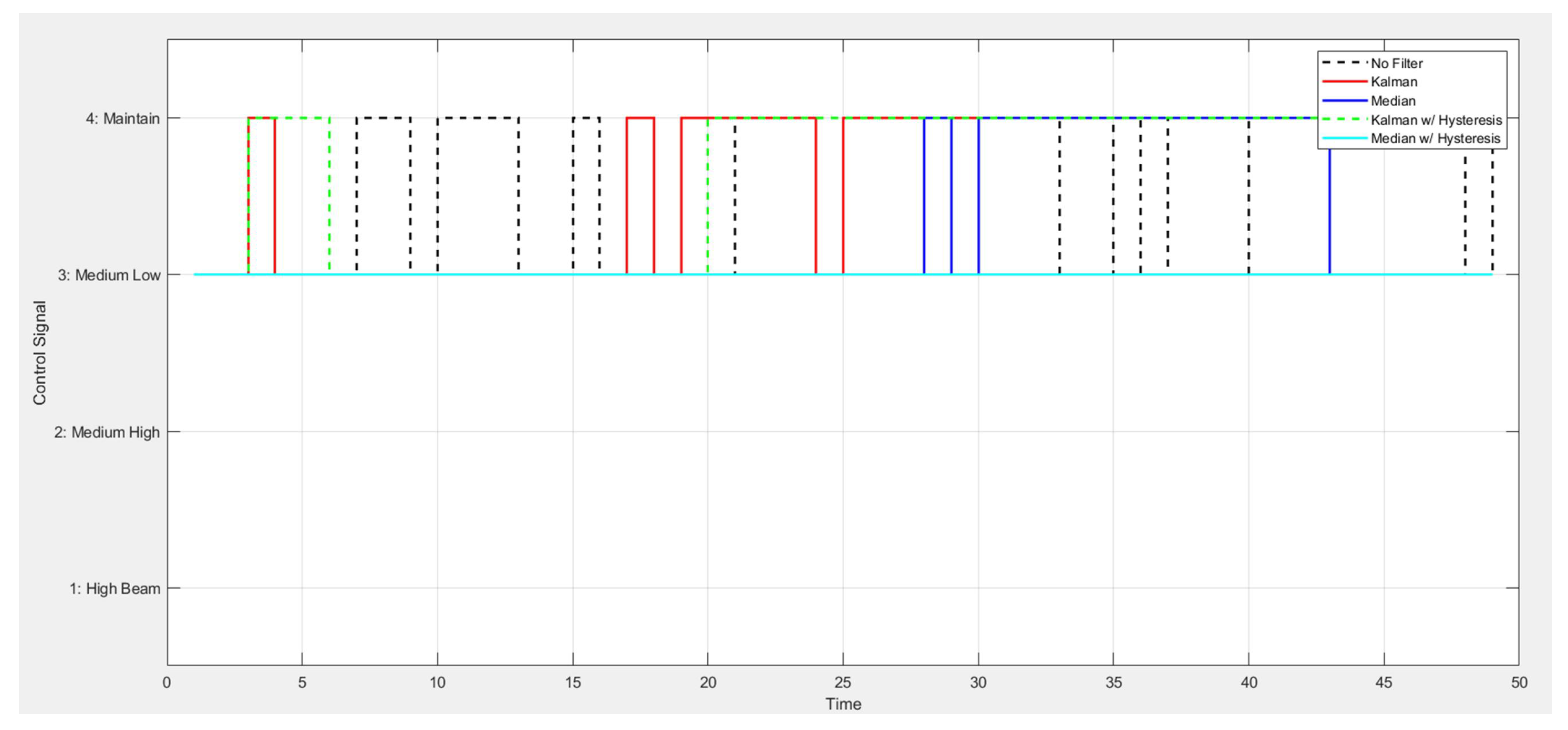 DEFT: A Dynamic Environmental Filtering and Thresholding Algorithm for Adaptive Headlamp Control ...