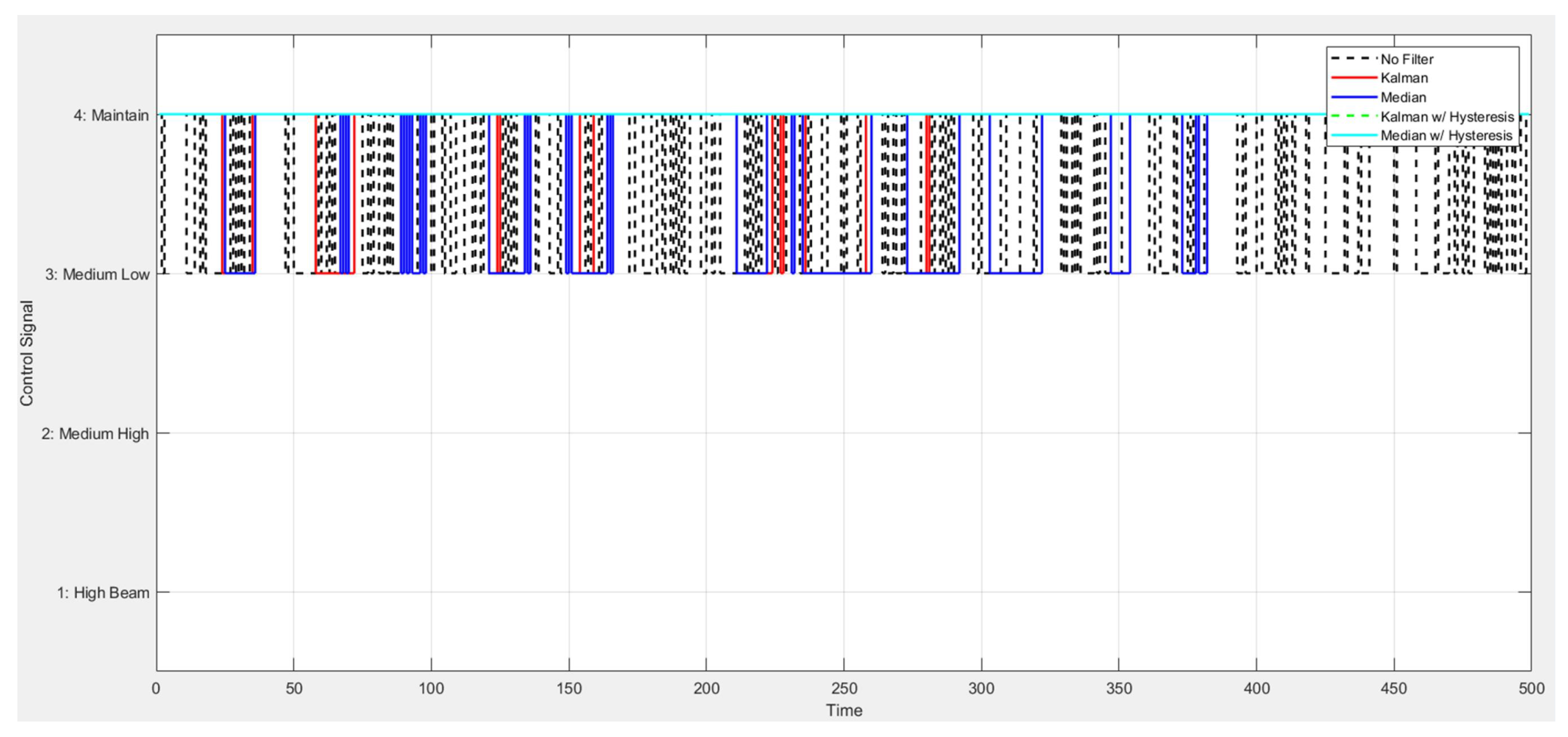 DEFT: A Dynamic Environmental Filtering and Thresholding Algorithm for Adaptive Headlamp Control ...