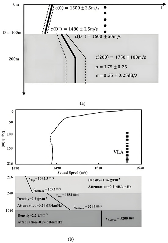Robust Sparse Bayesian Learning Source Localization in an Uncertain Shallow-Water Waveguide