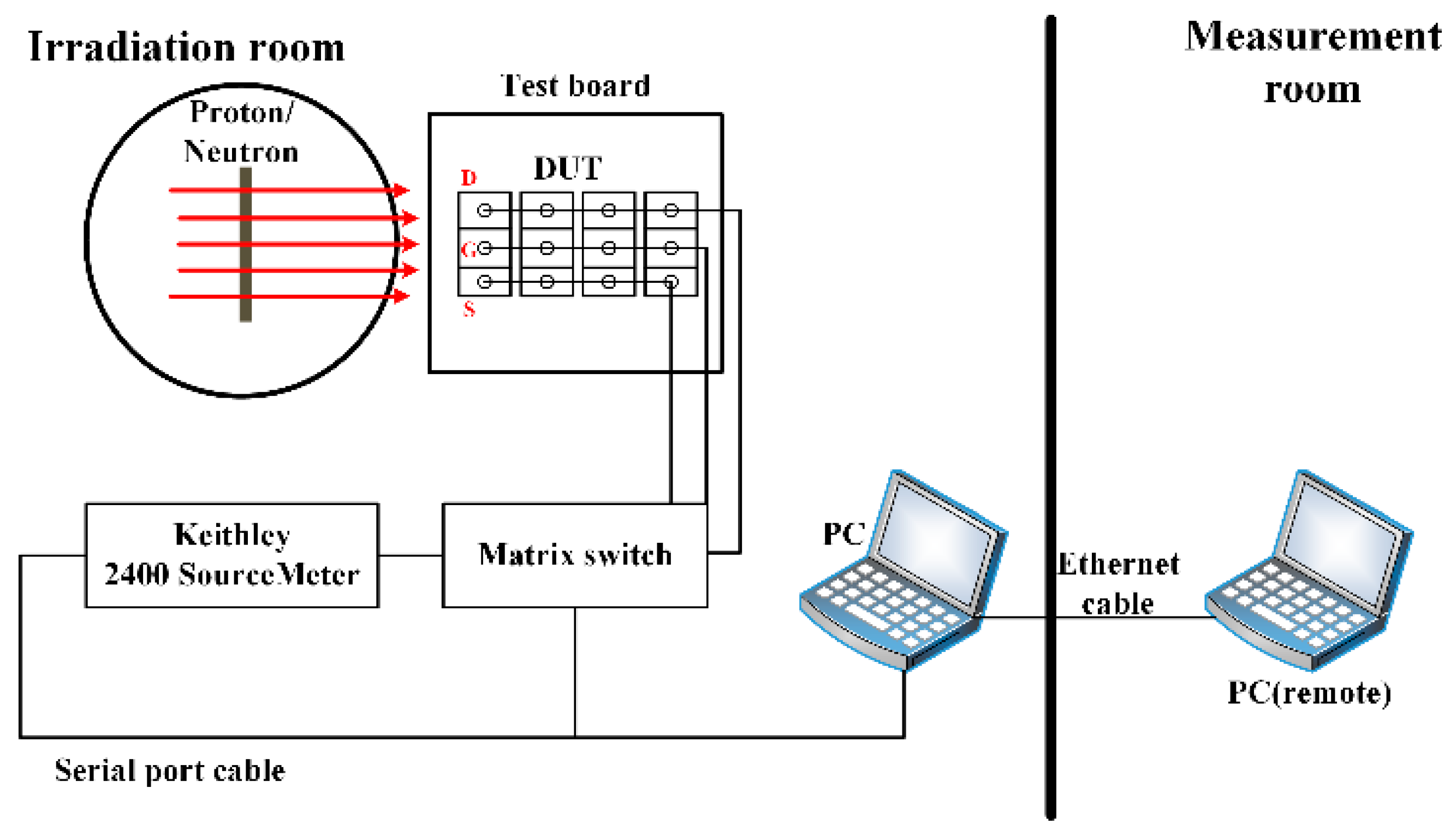 Effect of Cosmic Rays on the Failure Rate of Flexible Direct Current Converter Valves in High ...