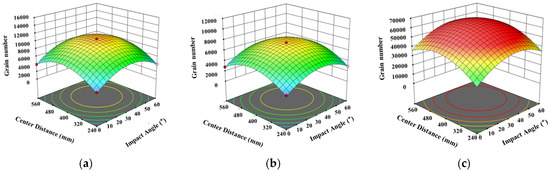 Development and Experimentation of a Universal Array-Style Grain Flow Sensor for Multiple Crops ...