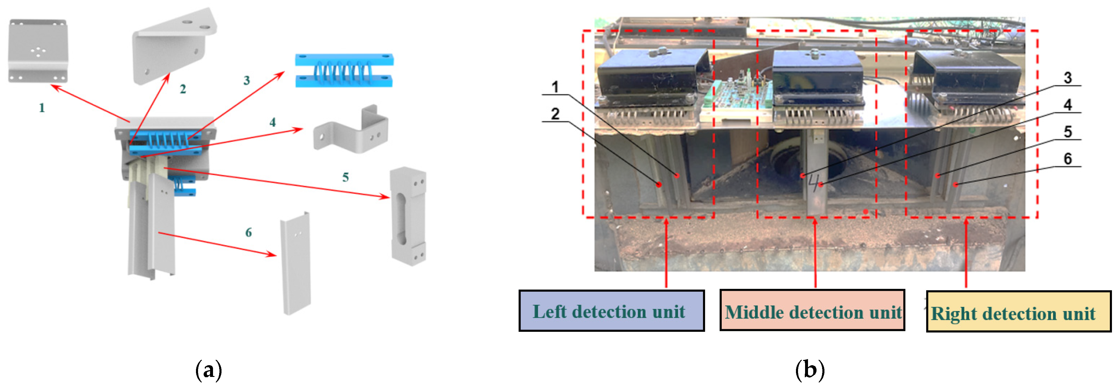 Development and Experimentation of a Universal Array-Style Grain Flow Sensor for Multiple Crops ...