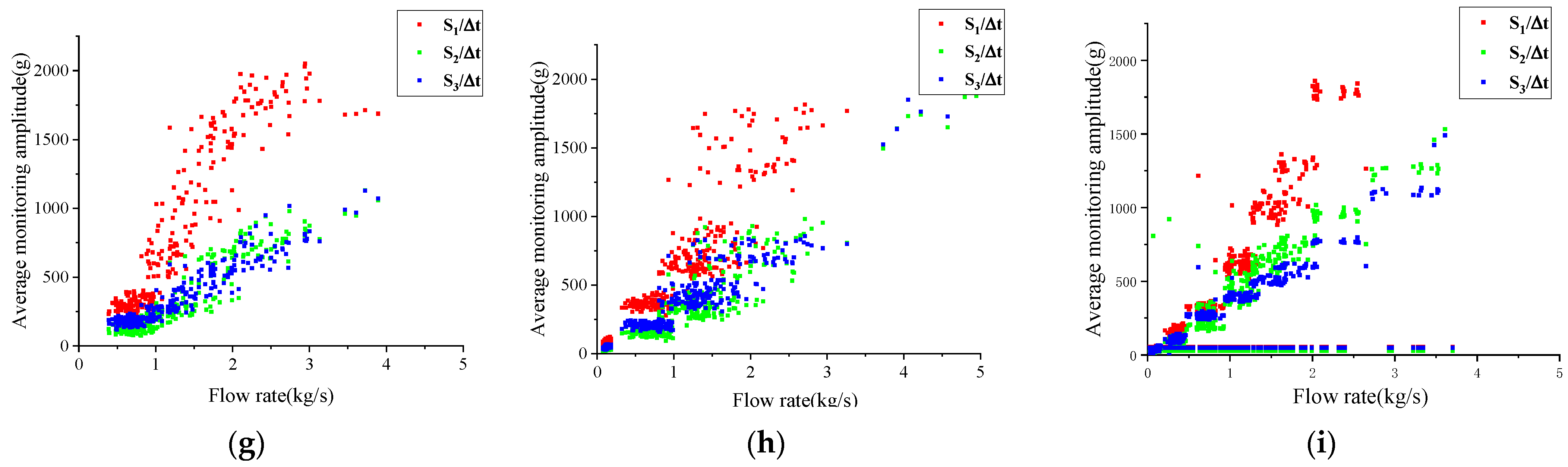 Development and Experimentation of a Universal Array-Style Grain Flow Sensor for Multiple Crops ...
