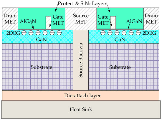 Electro-Thermal Co-Optimization Design of GaN MMIC PA