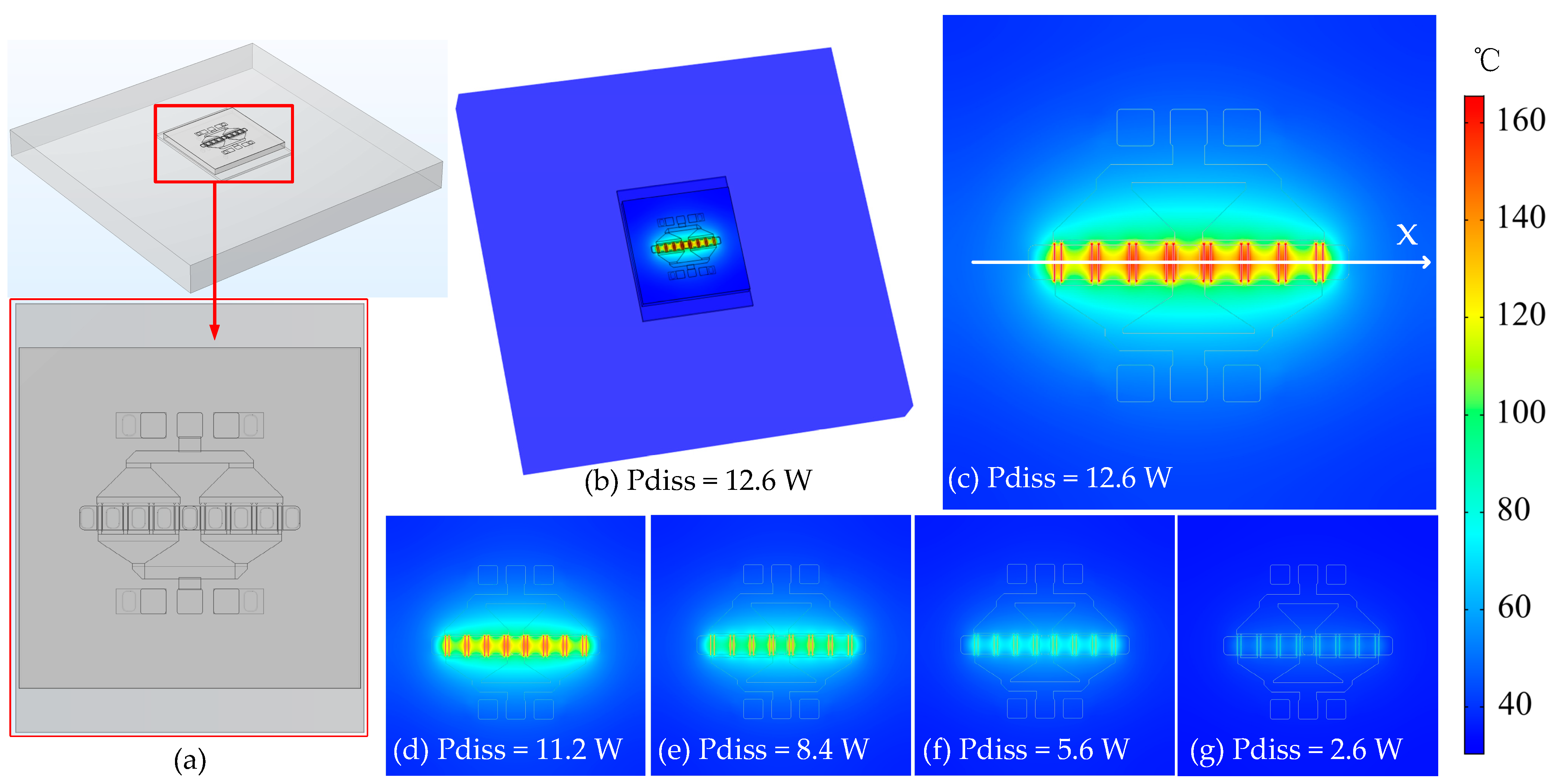 Electro-Thermal Co-Optimization Design of GaN MMIC PA
