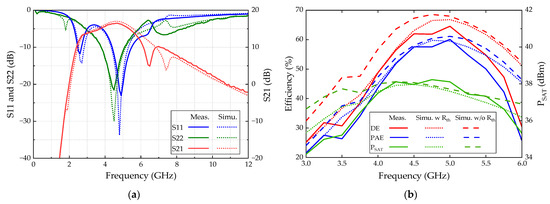 Electro-Thermal Co-Optimization Design of GaN MMIC PA