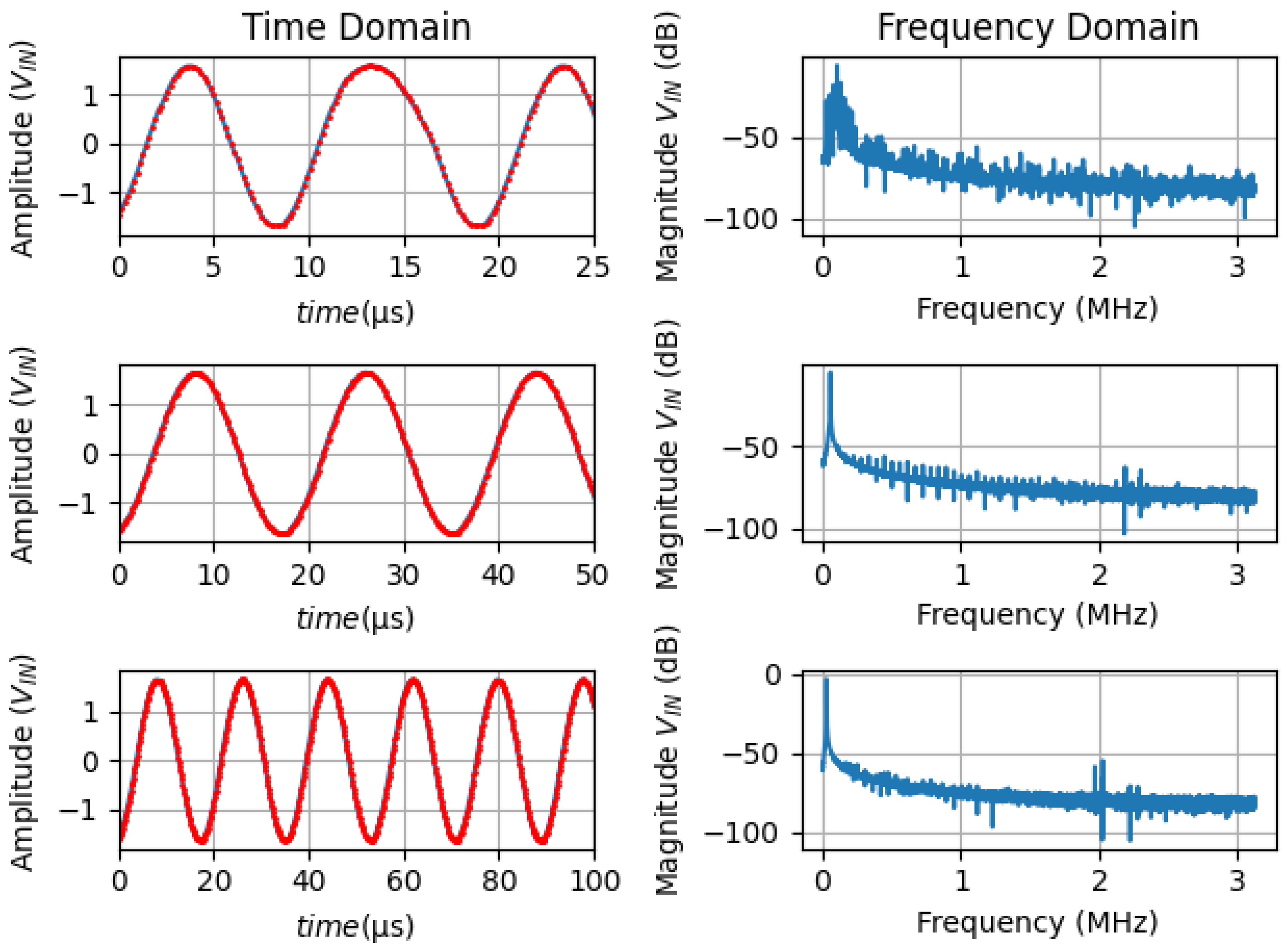Design and Implementation of a Smart AC Current Source for Impedance ...