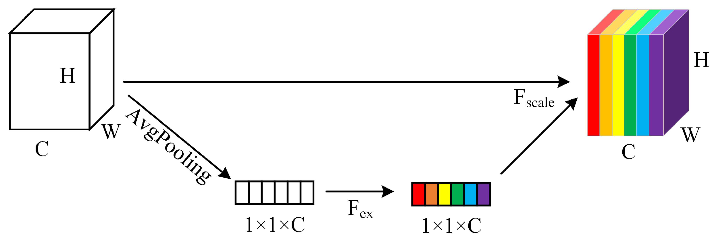 Channel Attention-Based Conditional Diffusion Model Applied to Fault ...