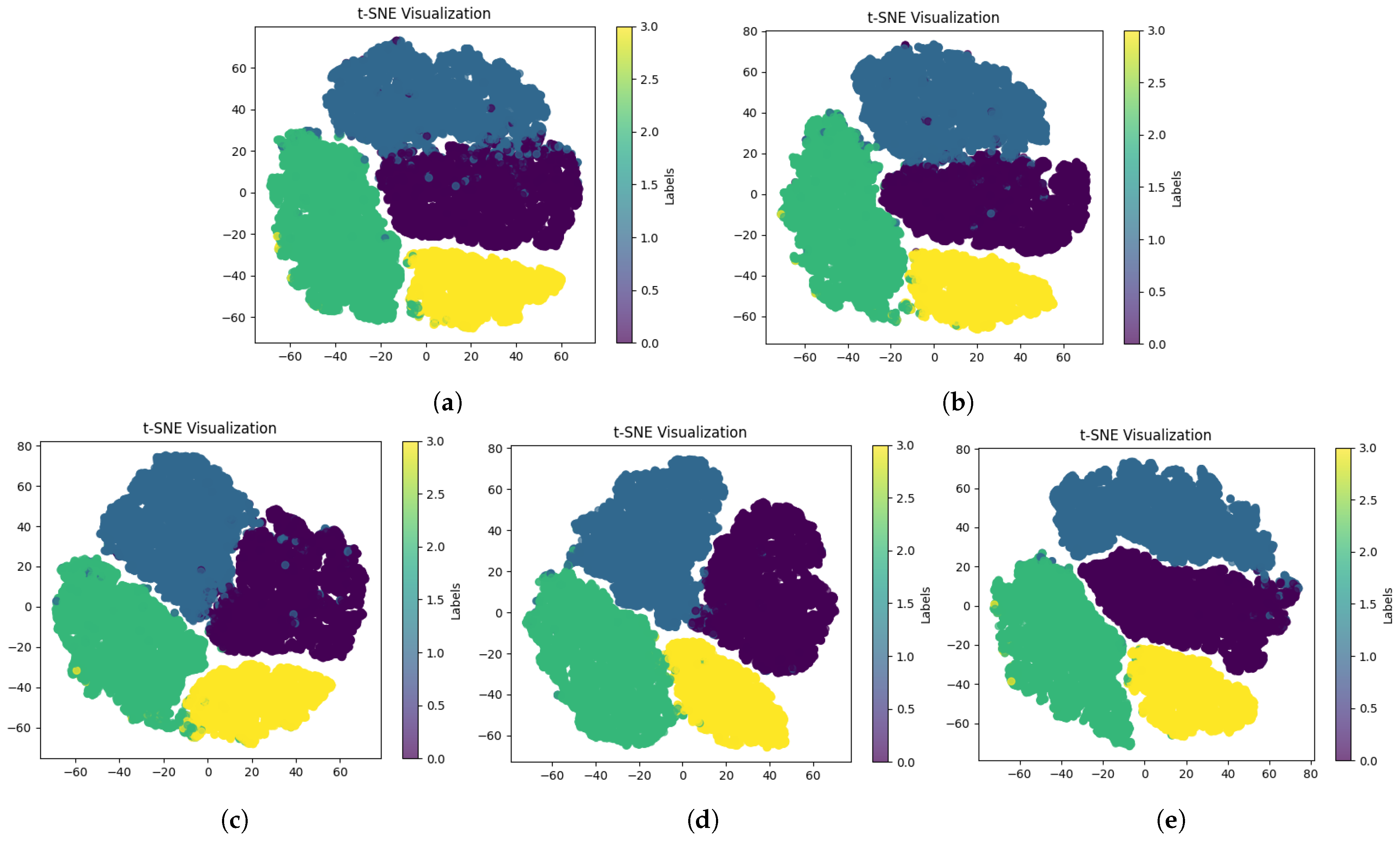 Channel Attention-Based Conditional Diffusion Model Applied to Fault Diagnosis Under Imbalanced Data
